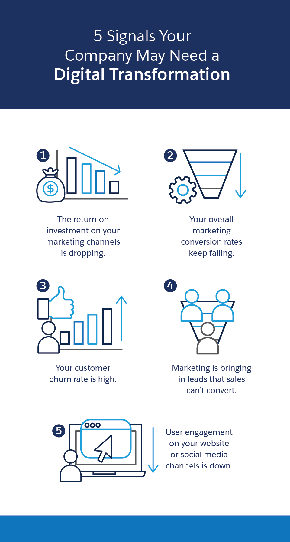How to Use Marketing Metrics to Prioritize Your Digital Transformation ...