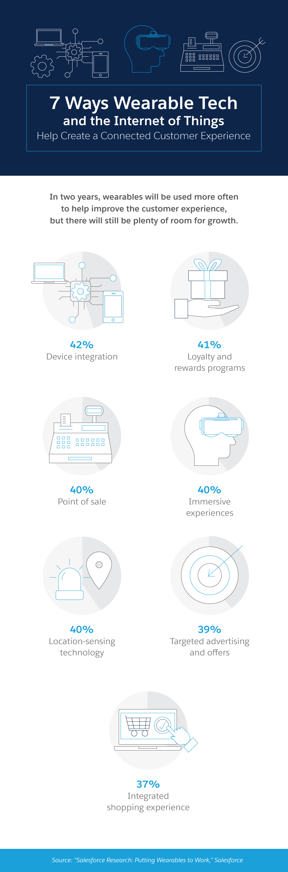 How Will the Internet of Things Impact Business? - Salesforce