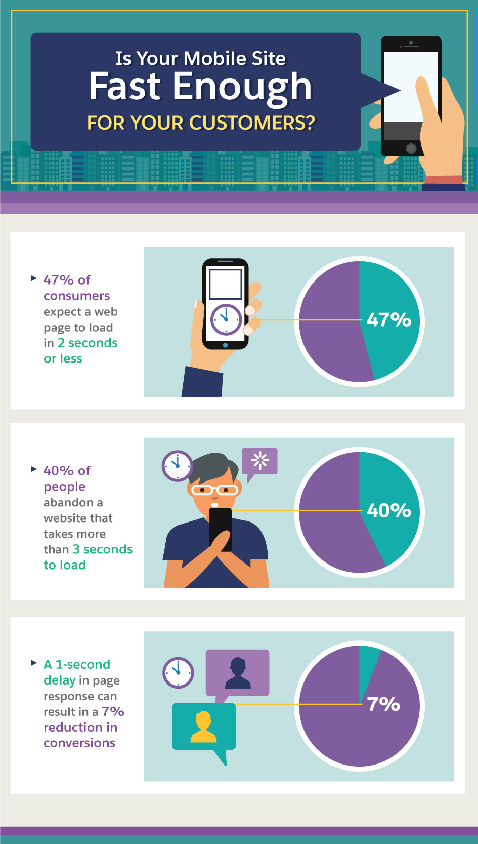 How to Vastly Improve Mobile Sales Leads - Salesforce