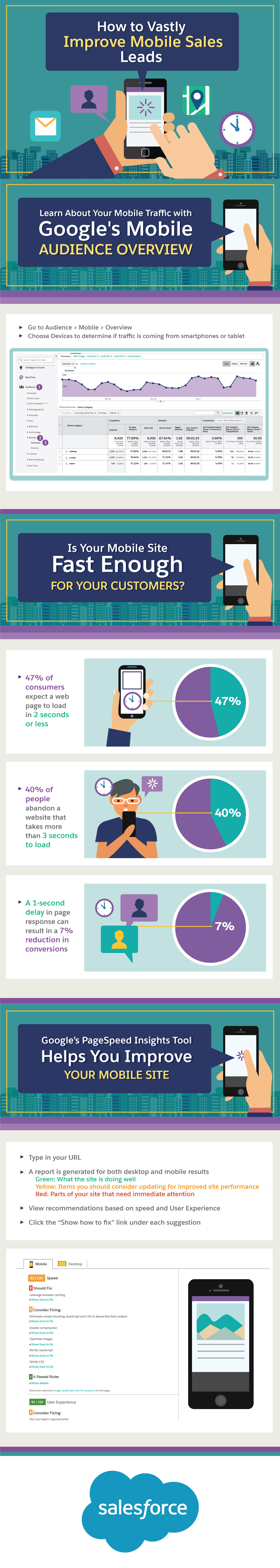 How to Vastly Improve Mobile Sales Leads - Salesforce