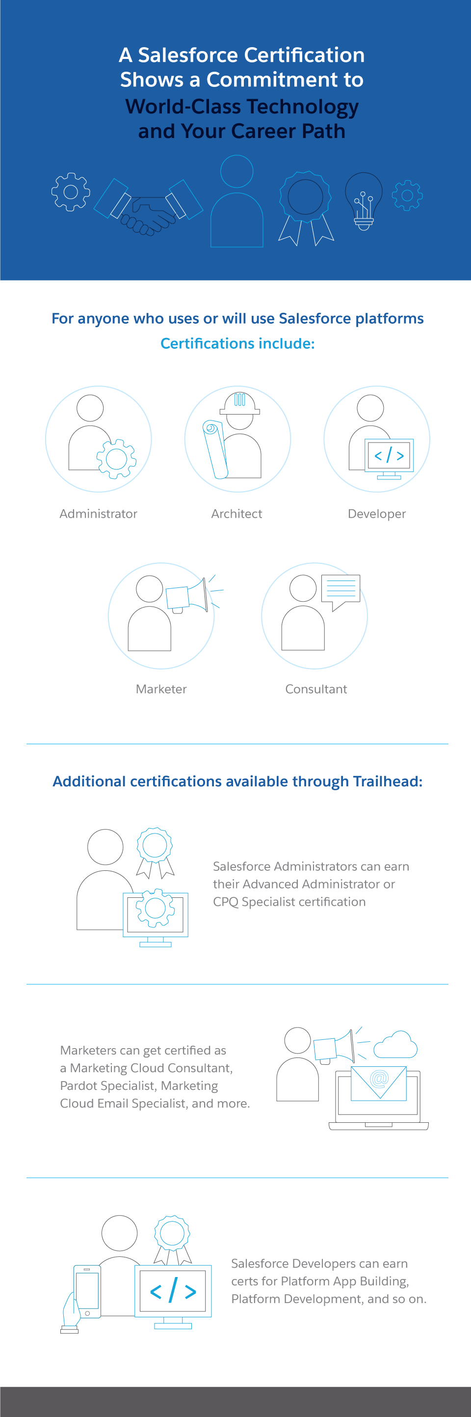 Improve Your Career Path with Education Beyond Diplomas - Salesforce