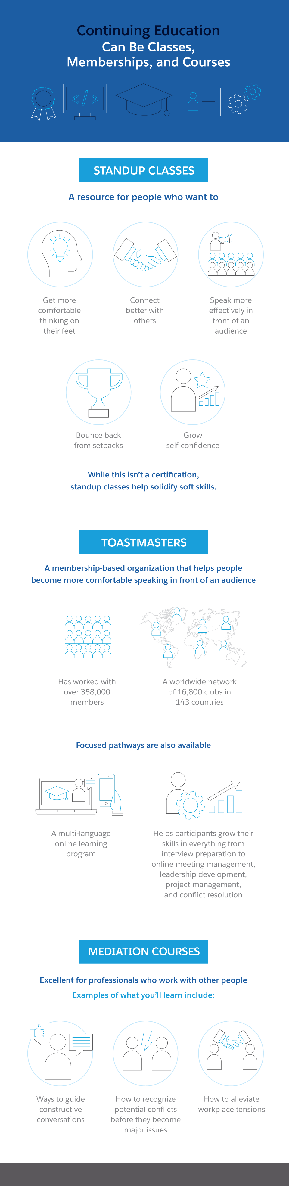 Improve Your Career Path with Education Beyond Diplomas - Salesforce