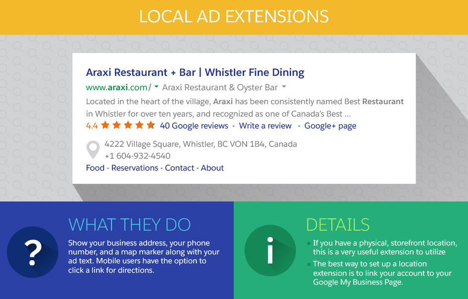 How to Use Adwords Ad Extensions to Improve Your CTR - Salesforce