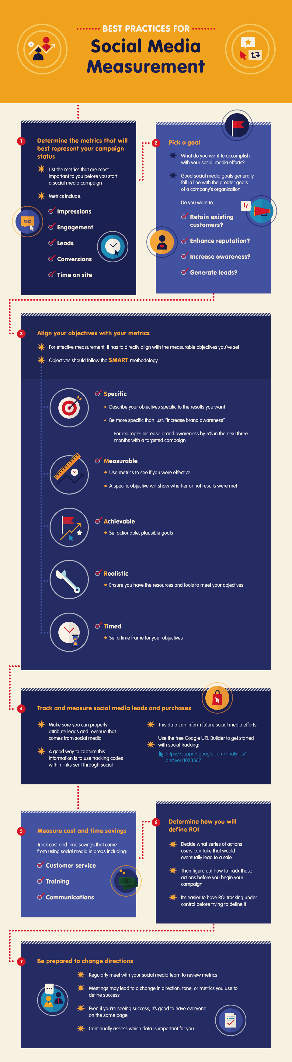 Make Social Measurable: Best Practices and Metrics to Grow and Succeed ...
