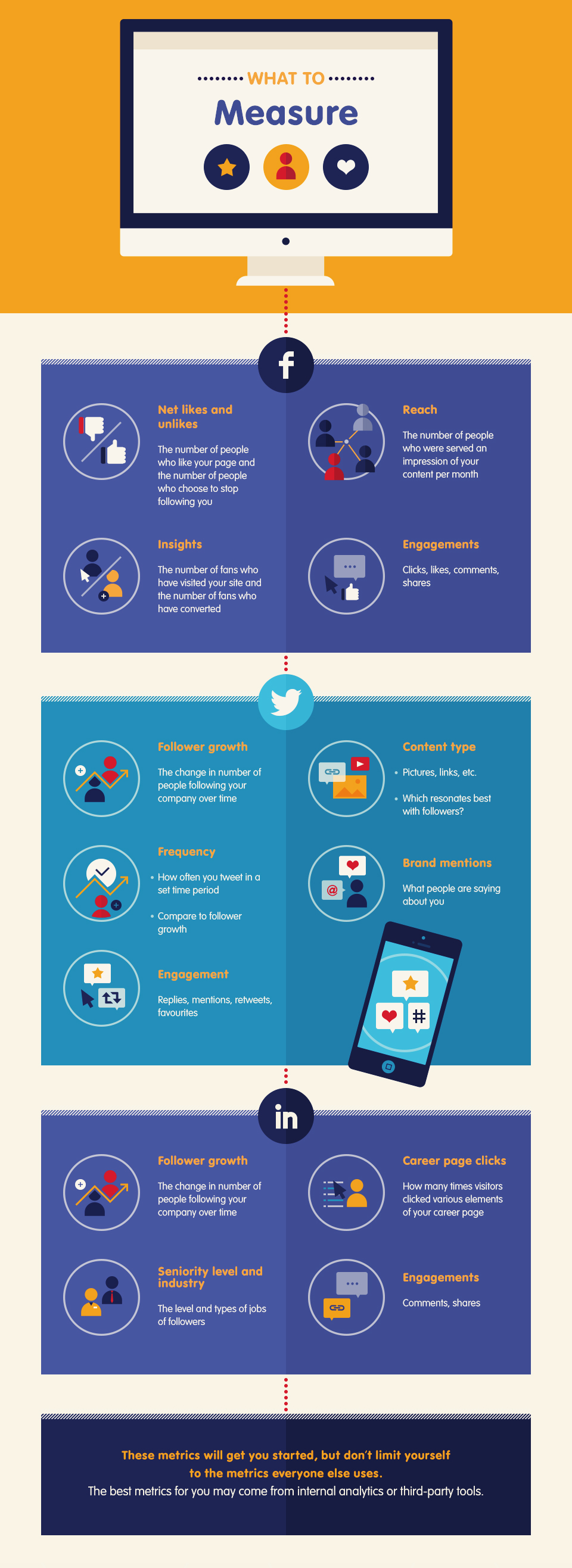 Make Social Measurable: Best Practices and Metrics to Grow and Succeed ...