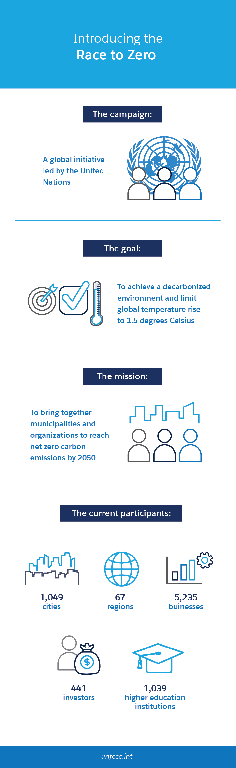 Race to Zero: 7 Ways Your Company Can Participate - Salesforce