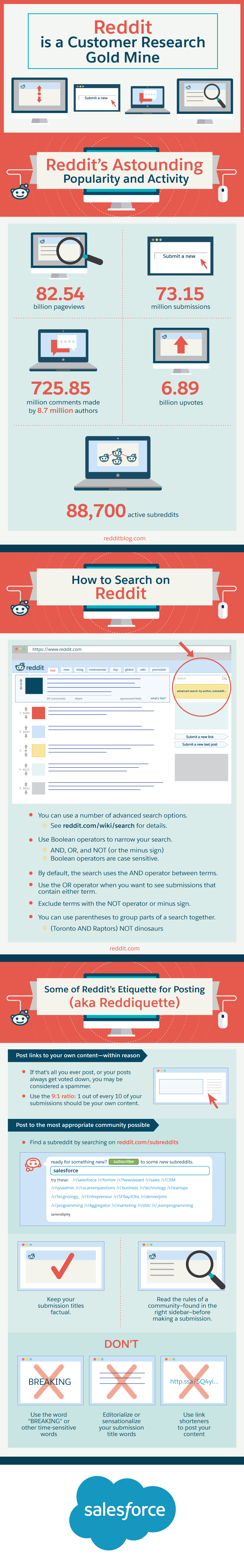 Reddit is a Customer Research Gold Mine - Salesforce