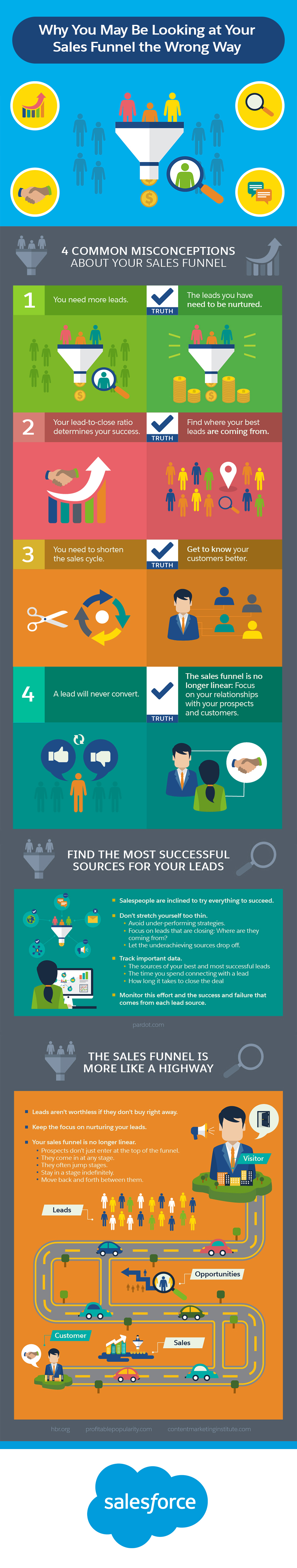 An Offer They Can’t Refuse: 6 Tools to Compel Your Prospects to Act ...