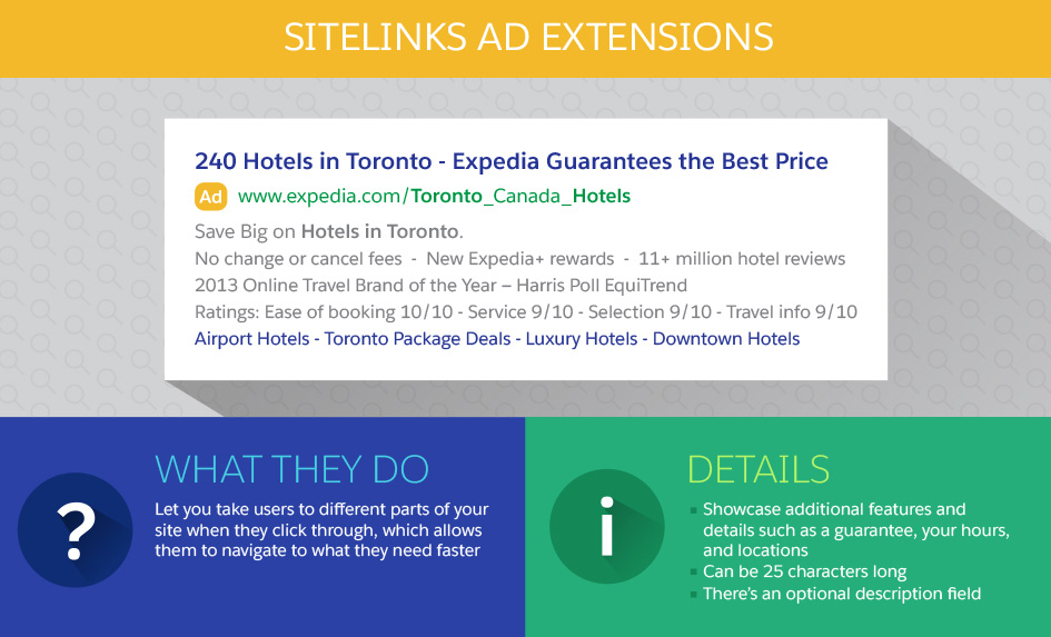 How to Use Adwords Ad Extensions to Improve Your CTR - Salesforce