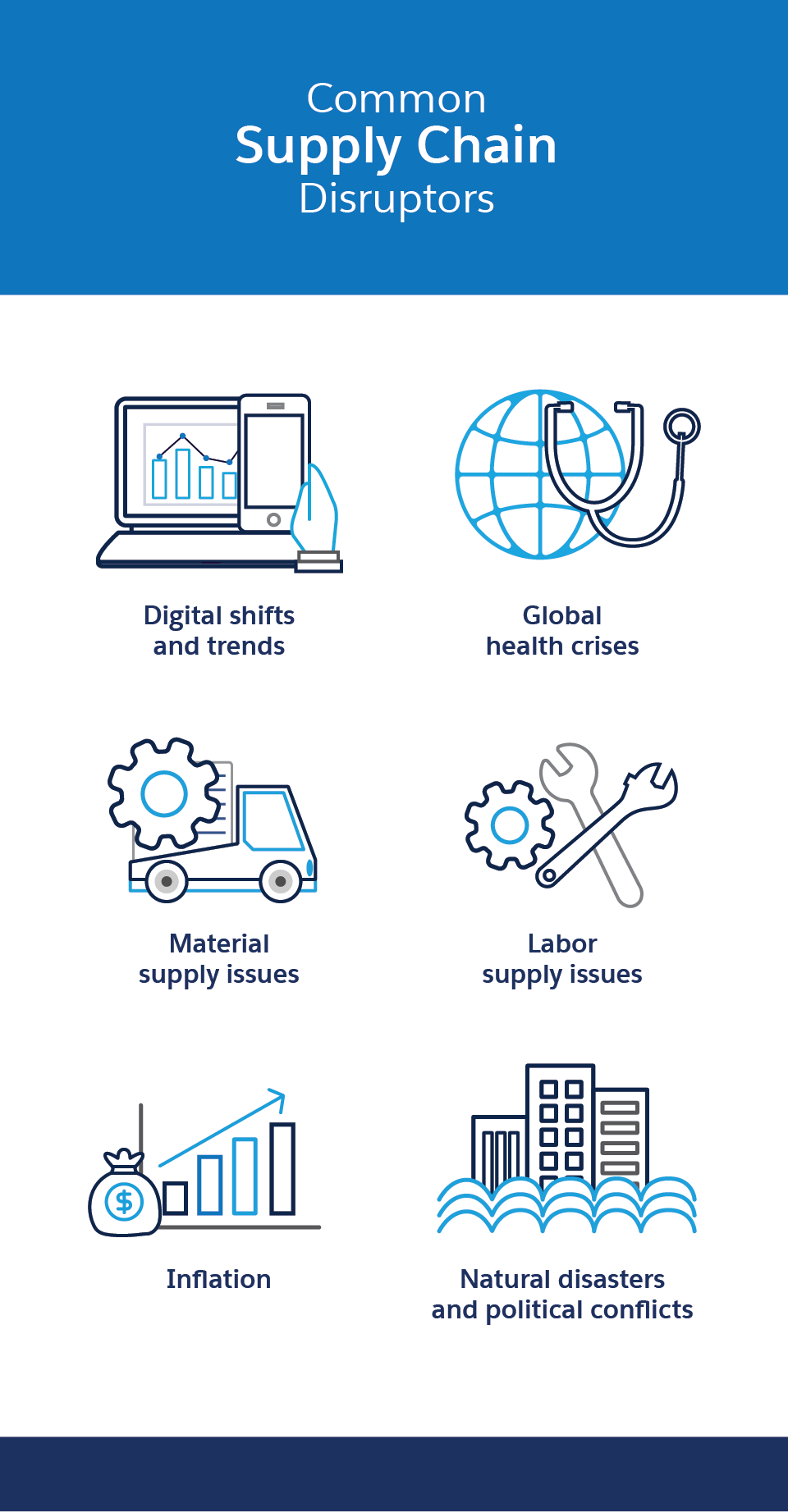 Supply Chains 101: A Guide for Modern Businesses - Salesforce