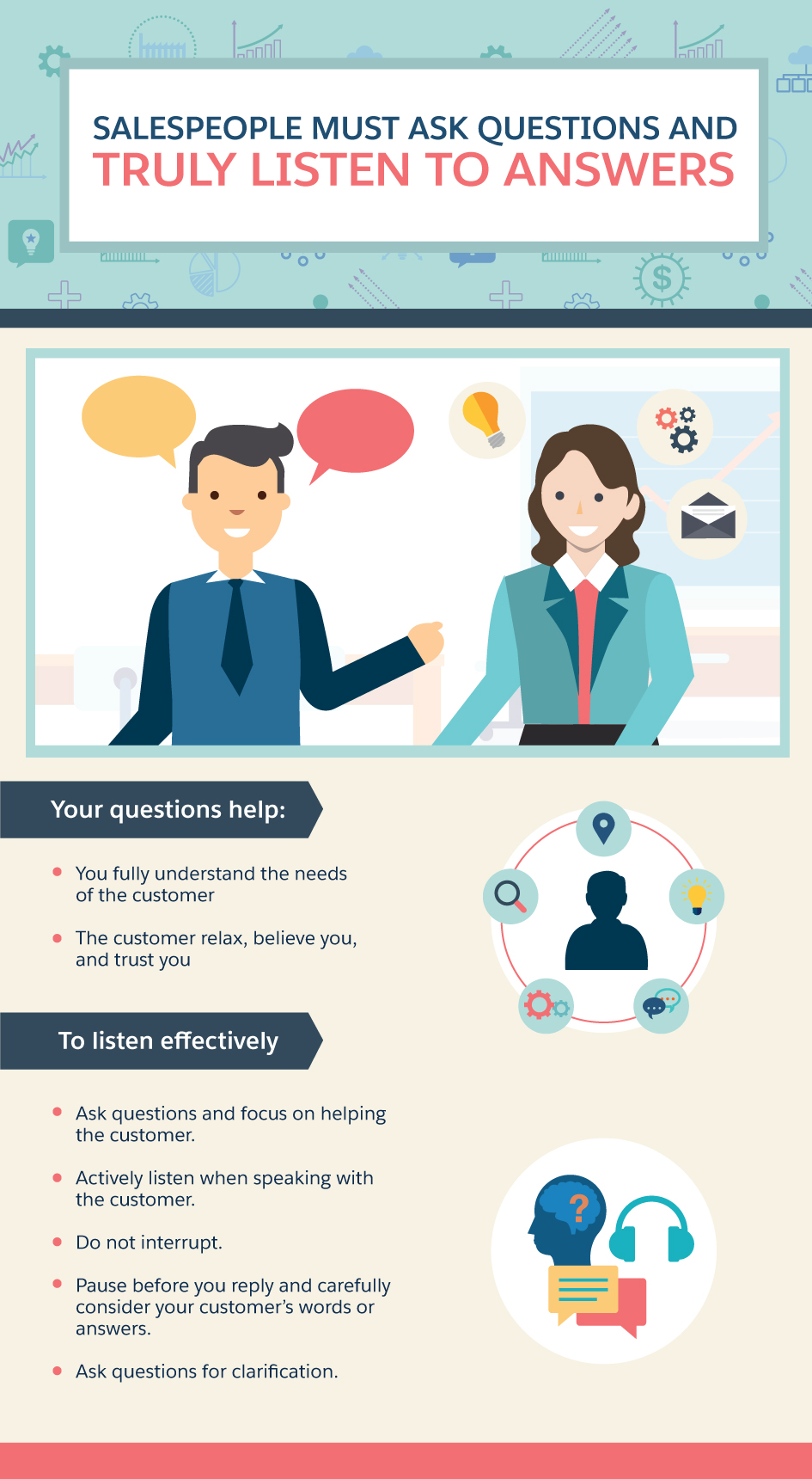 How to Take on a Tough Sale and Make Sure Everyone Comes Out a Winner ...