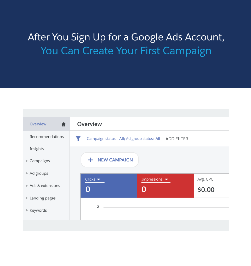 The Basics of Google Ads for Small Businesses - Salesforce