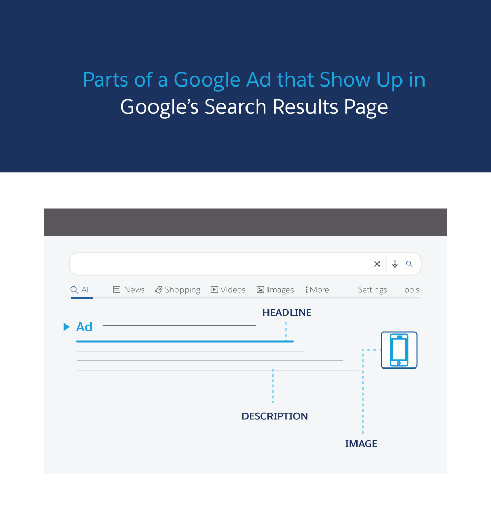 The Basics of Google Ads for Small Businesses - Salesforce