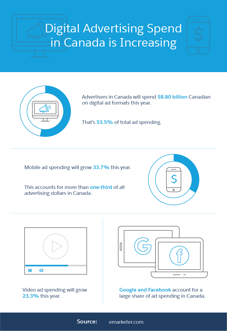 The New Era of Advertising - Salesforce