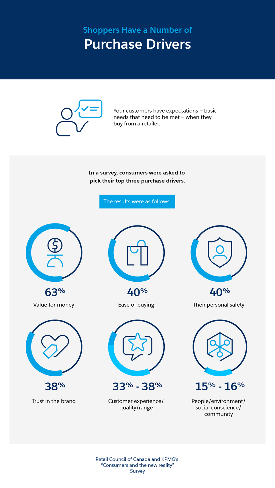 The Retail-Specific Customer Service Needs Your Business Needs to Know ...