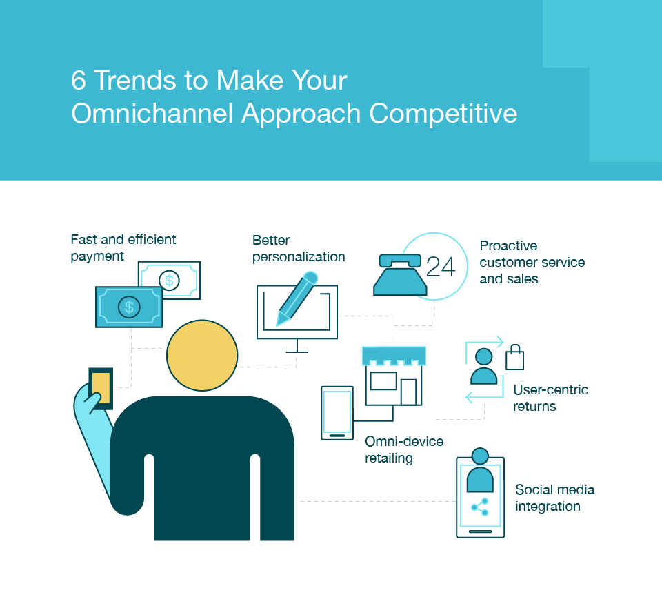 The Trends to Watch in Omnichannel Retailing - Salesforce