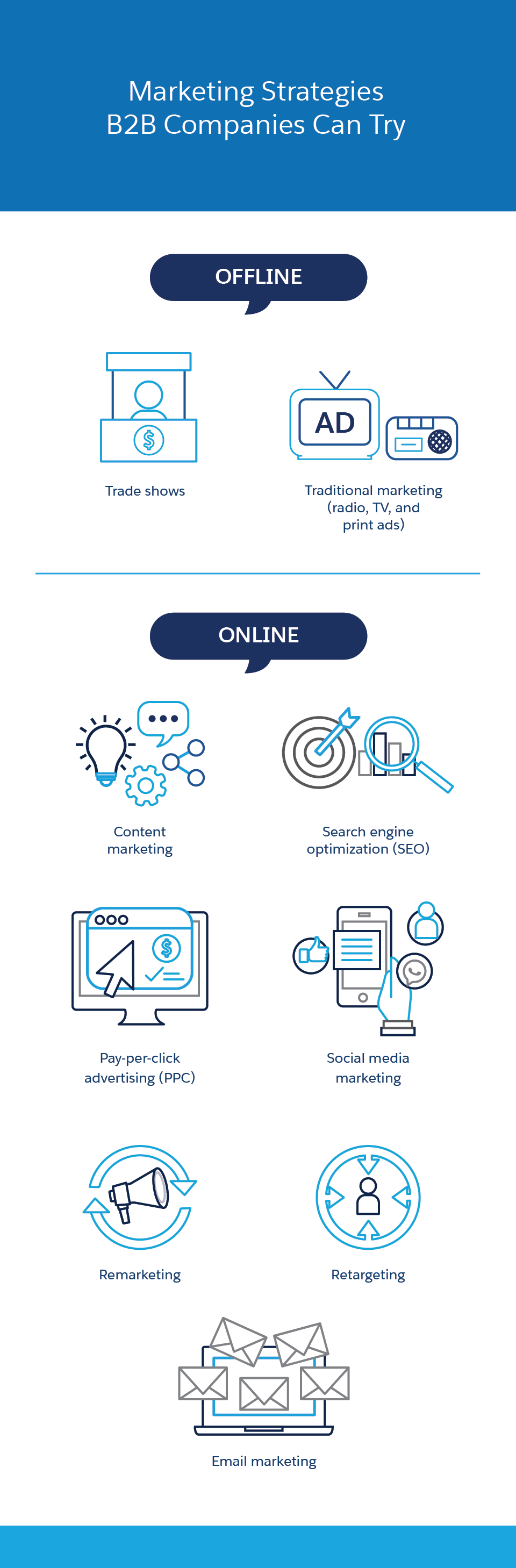 B2B Marketing Strategies & Examples - Salesforce