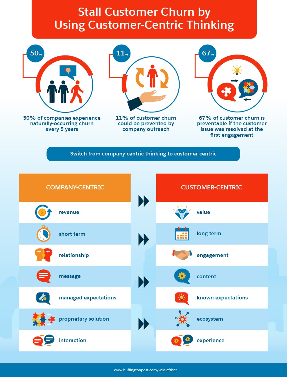 What’s the Best Way to Train Your Customer Service Team? - Salesforce