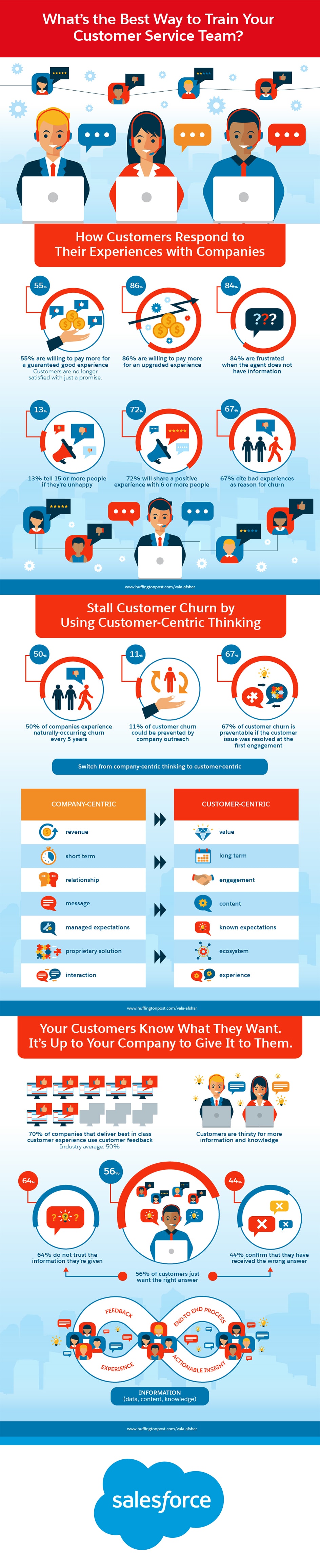 What’s the Best Way to Train Your Customer Service Team? - Salesforce