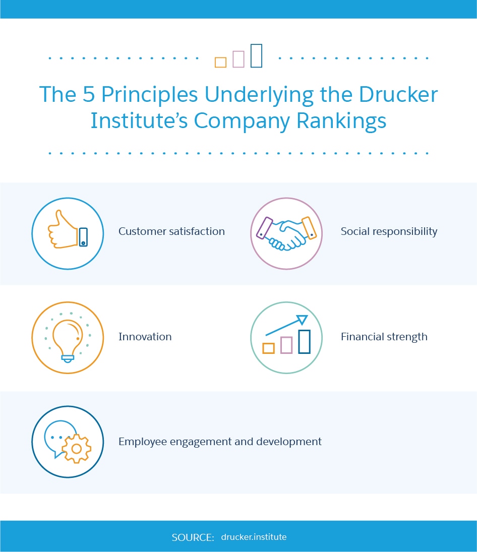 Why Your Company Needs to Know Peter Drucker - Salesforce