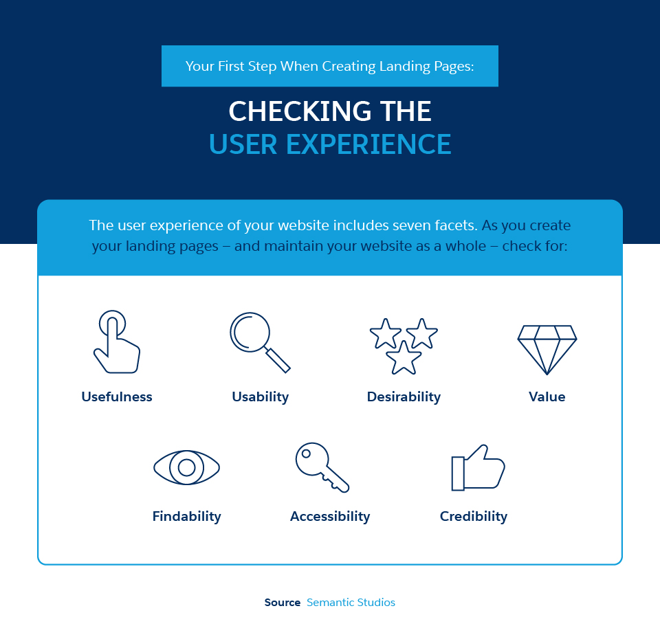 Your Checklist for Creating a Landing Page that Converts - Salesforce