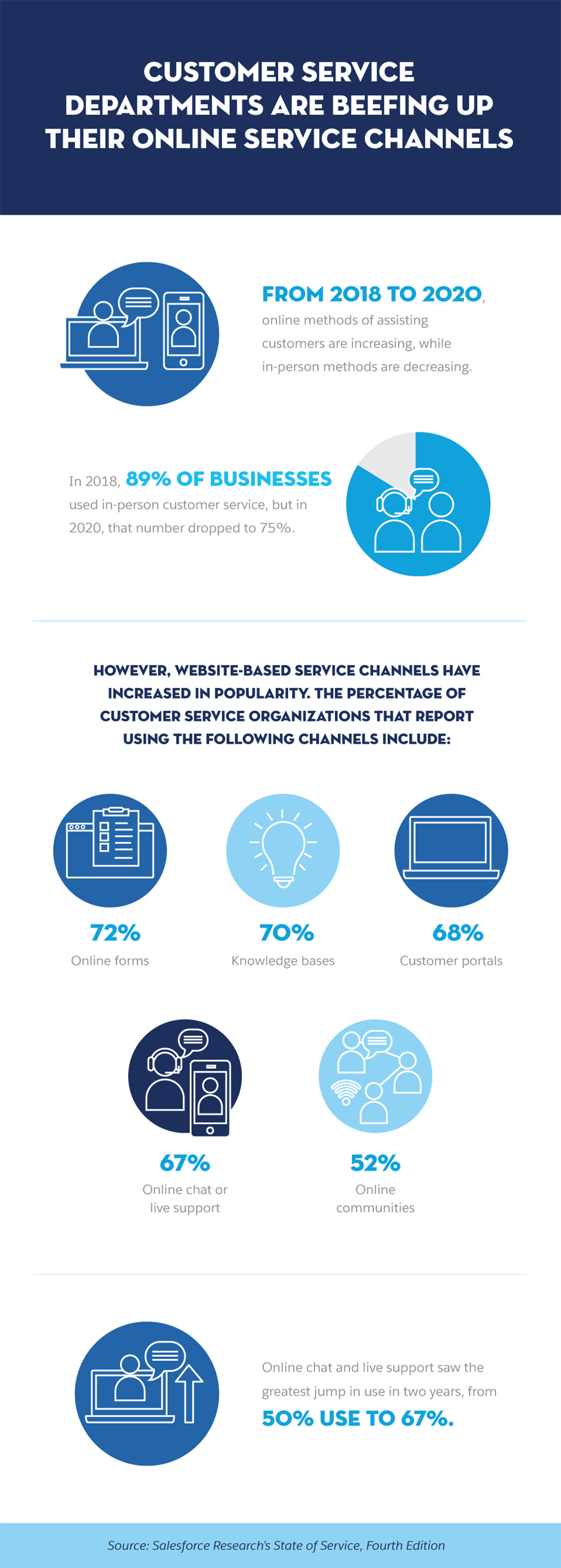 Your Small Business Needs a Website for Customer Service - Salesforce