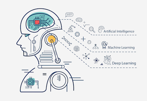 The Use Cases Of Deep Learning In Business Essentials