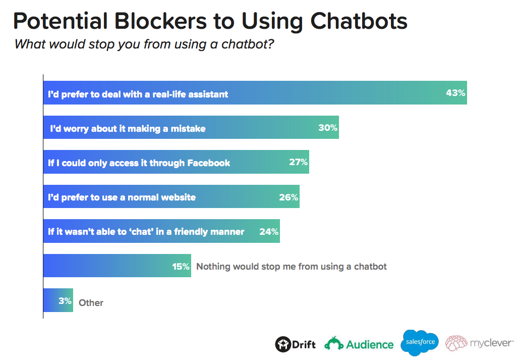 Chatbot FAQ – kaikki mitä sinun tulee tietää chatboteista 🤖 ...