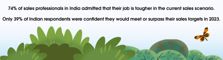 6 Sales Tools That Are Driving Sales Productivity: State Of Sales ...