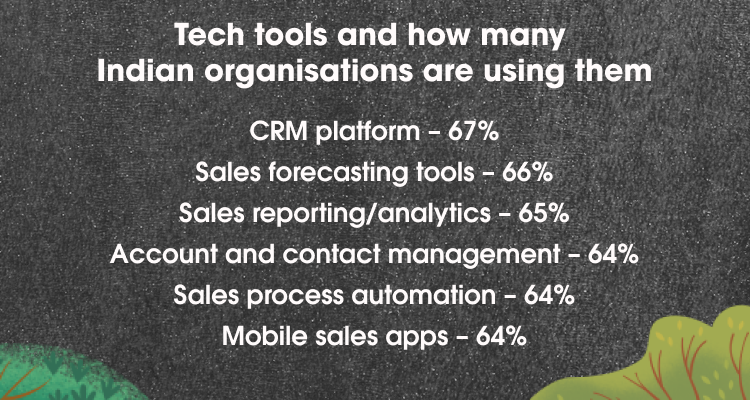 6 Sales Tools That Are Driving Sales Productivity: State Of Sales ...