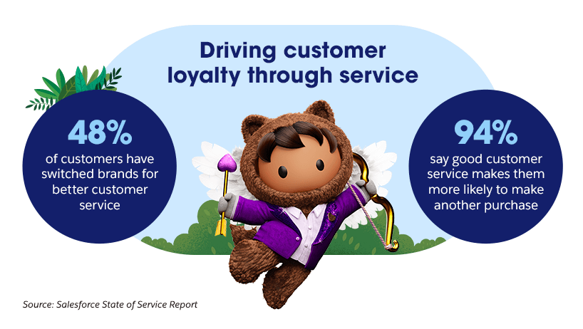 A Unified Customer View Is At The Heart Of Excellent Customer Service ...