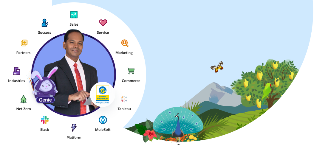 Salesforce: The Customer Company - Salesforce IN