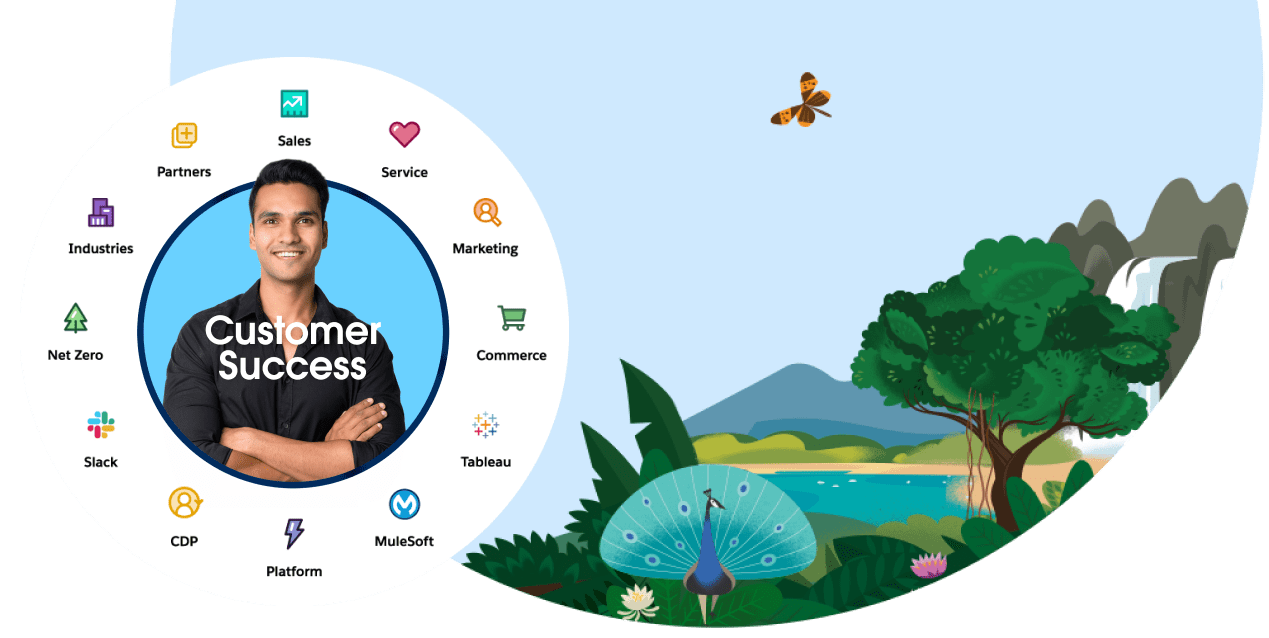 Customer 360 - Complete Salesforce Products & Software Suite ...