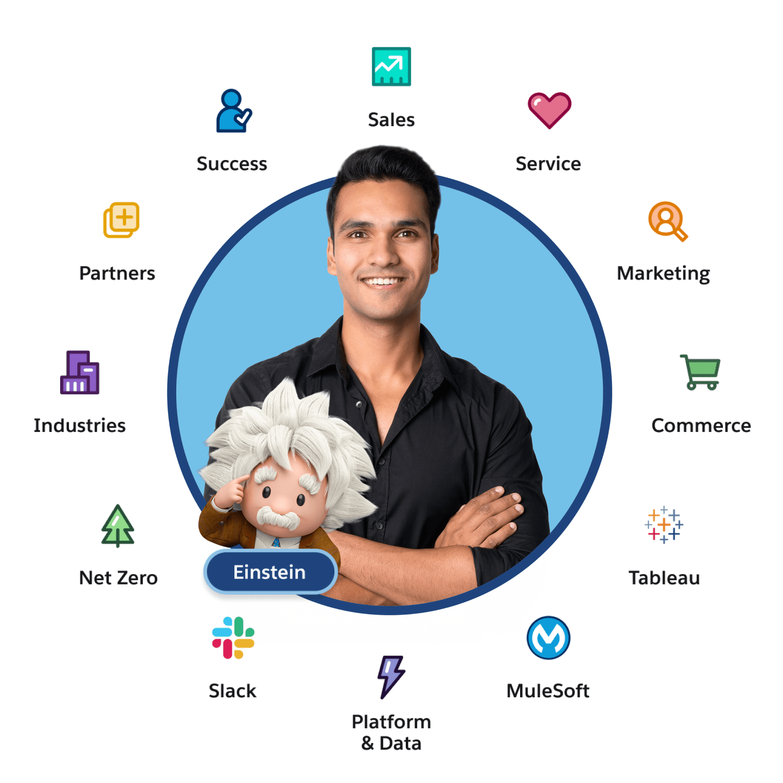 What is Salesforce? - Salesforce India