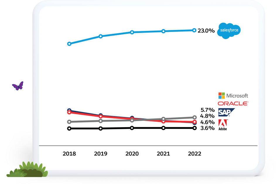 💃 The 2 Words Your Cfo Hates 🕺
