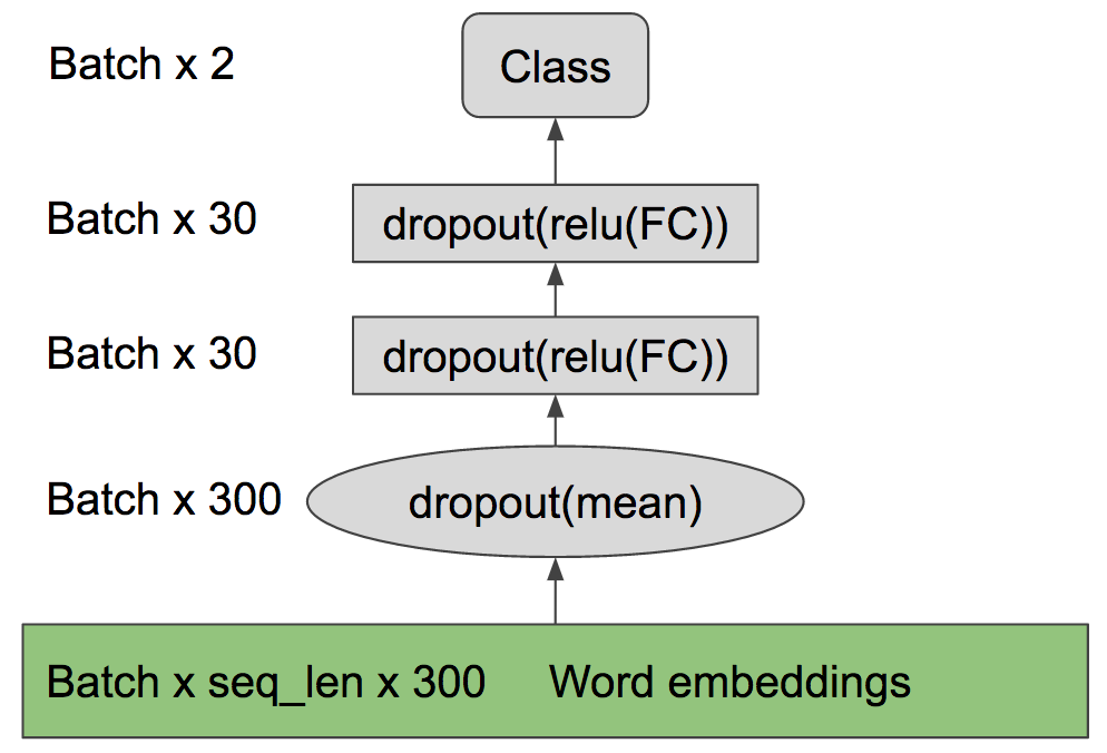 Deep Learning with Text - Salesforce.com