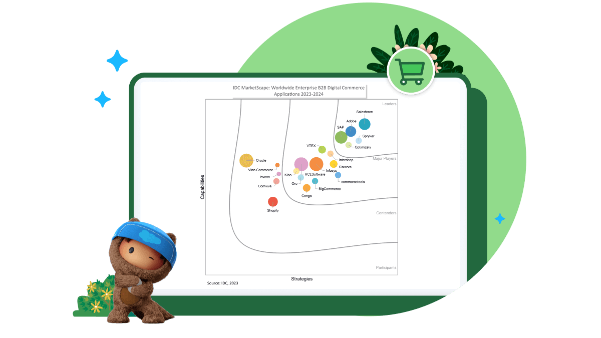 Idc Names Salesforce A Leader In B2b Digital Commerce Salesforce
