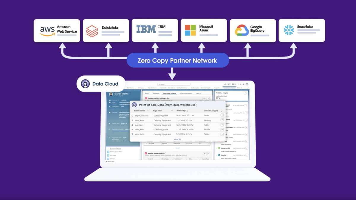 Data Cloud Zero Copy For Sales And Service Demo Video Salesforce Anz