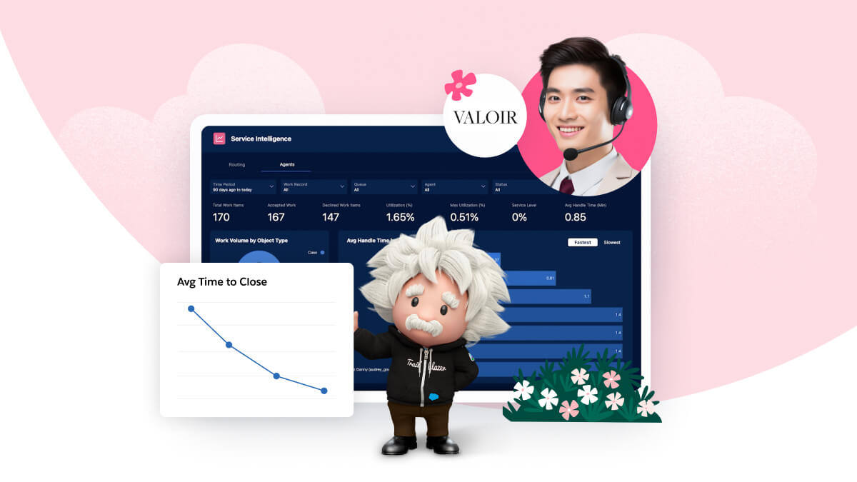 Service Intelligence: Bringing Insights in the Flow of Work - Salesforce