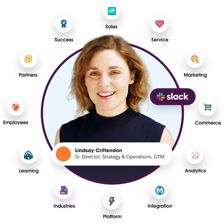 Salesforce: We Bring Companies and Customers Together