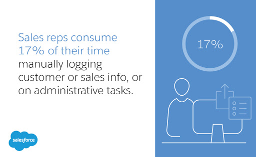 The Importance of Revenue Recognition Software - Salesforce.com