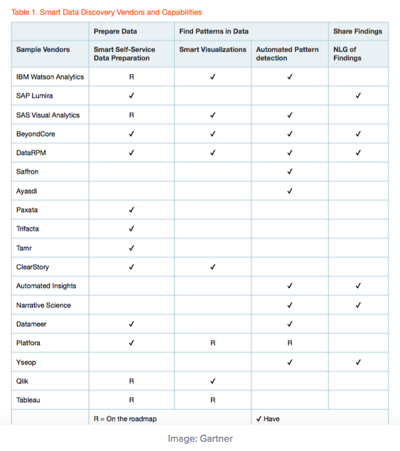 7 Analytics Tools That'll Help Your Company Get Started with Big Data ...
