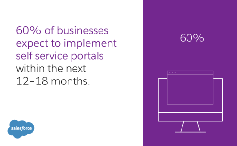 Self Service Portals And Their Importance Salesforce self-service-portals-and-their-importance-salesforce