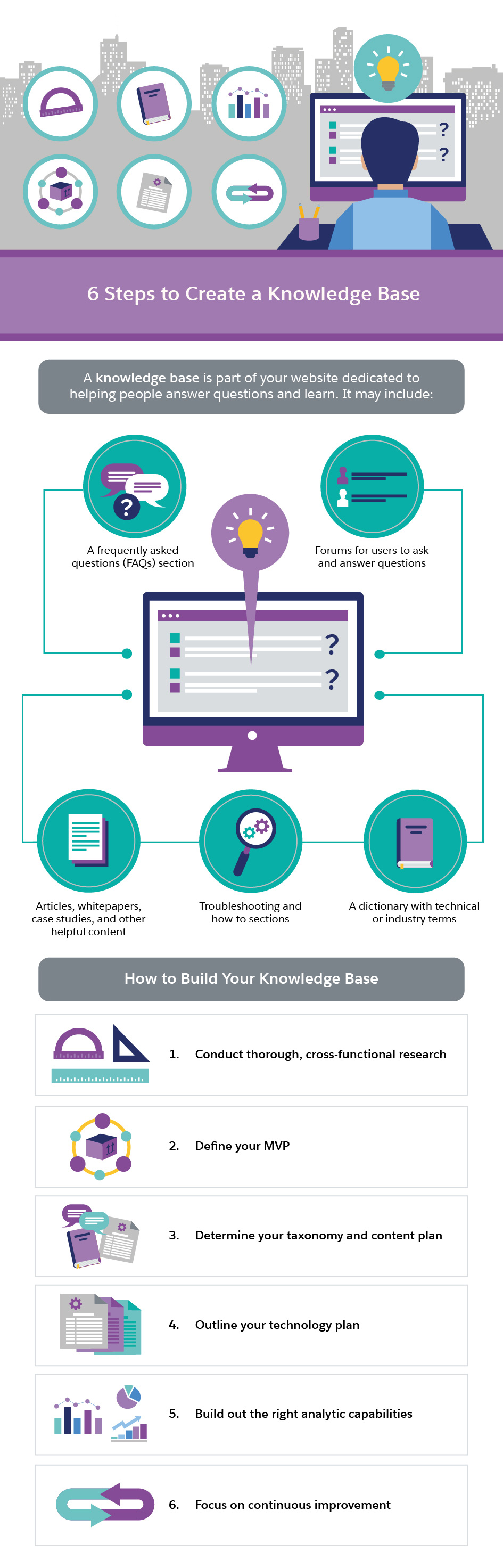 How To Create A Simple Knowledge Base That Empowers Customers