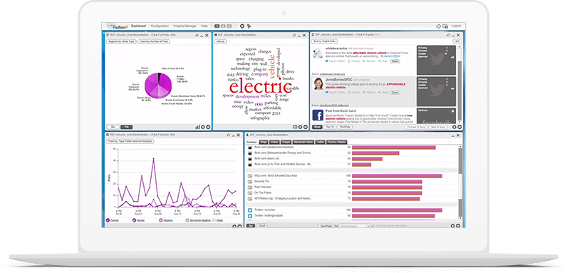 Automotive Resource Center - Salesforce