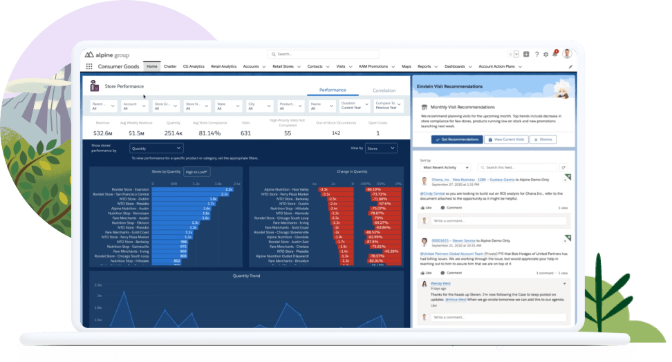Unlock Perfect Retail Execution