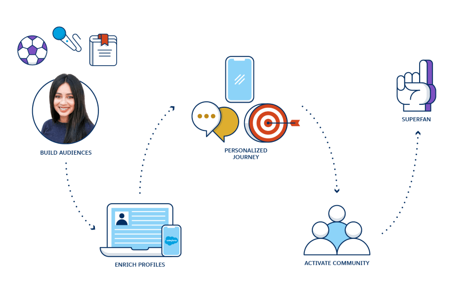 Maximize Audience Engagement For Media