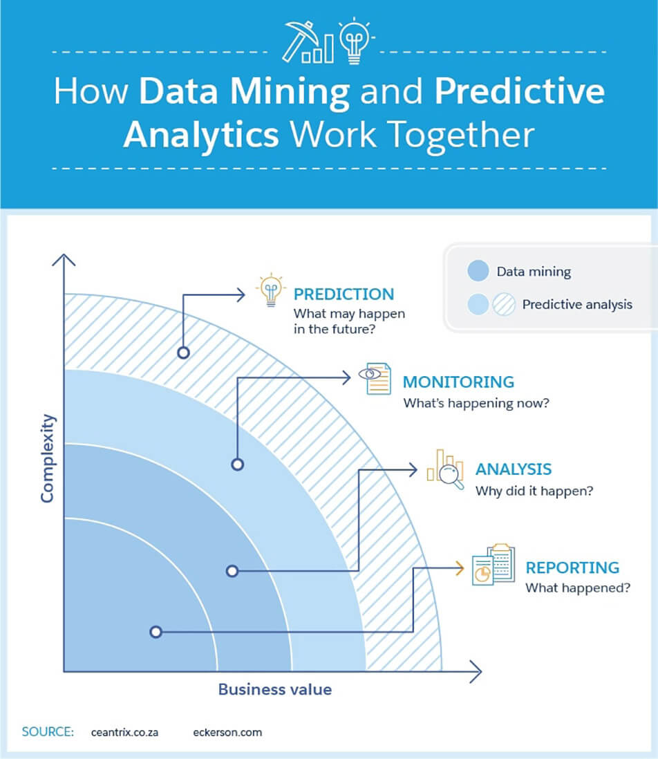 What Is Predictive Modeling In Data Mining At Holly Stine Blog What Is Predictive Modeling In Data Mining At Holly Stine Blog