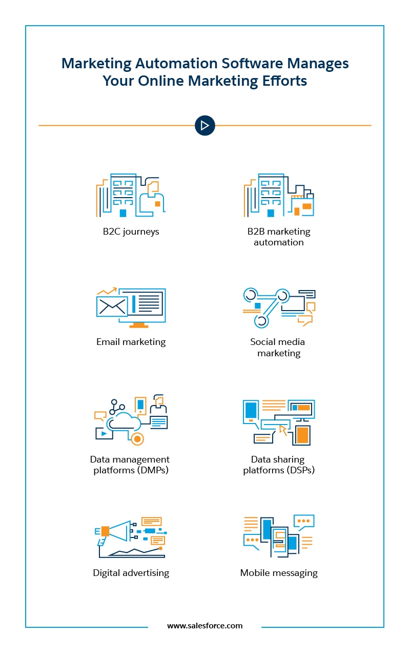How to Assess Your Need and Invest in Marketing Automation Software ...