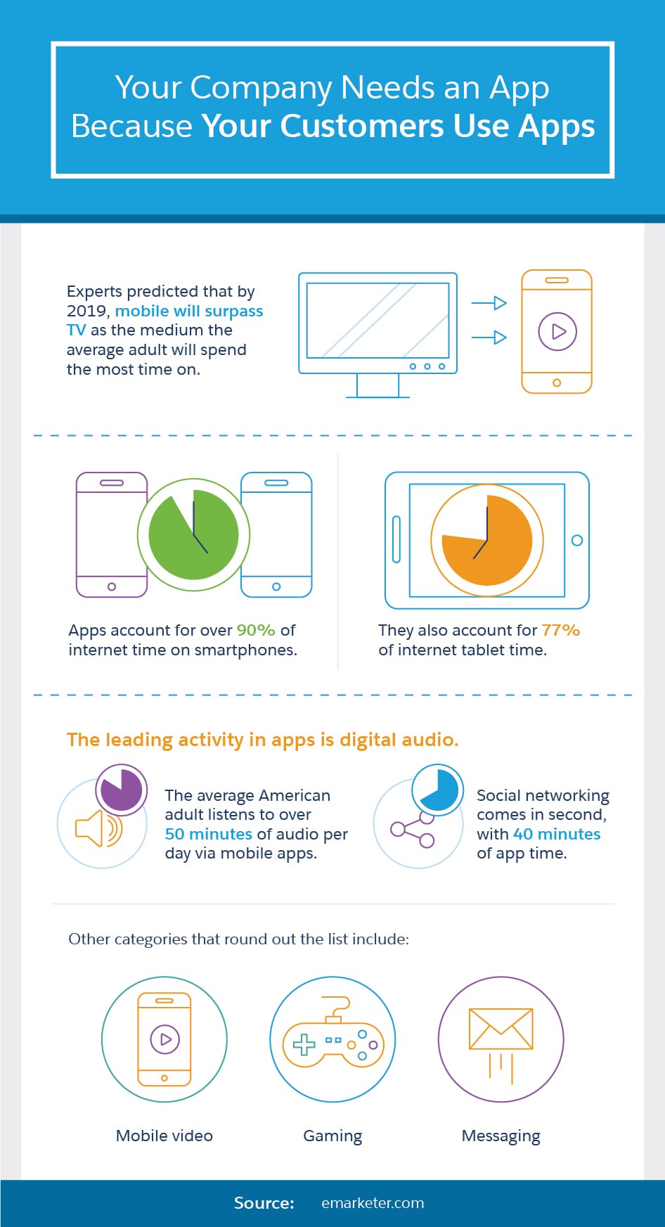 Your Options When It Comes to App Development - Salesforce.com